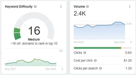 Long Tail Vs Short Tail Keywords Differences Pros And Cons For Seo Livepage