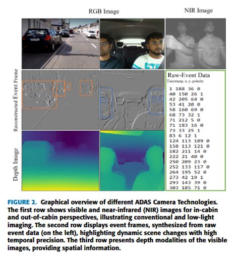 Image Sensors World A Review Of Event Cameras For Automotive Applications