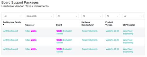 Am2434 Regarding Vxworks Supports For Am2434 Arm Based Microcontroller
