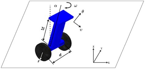 Two Wheel Self Balancing Robot Model Download Scientific Diagram