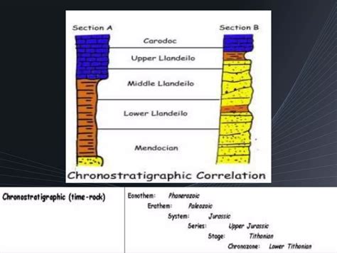 Principles Of Stratigraphy With Geo Time Scale Pptx