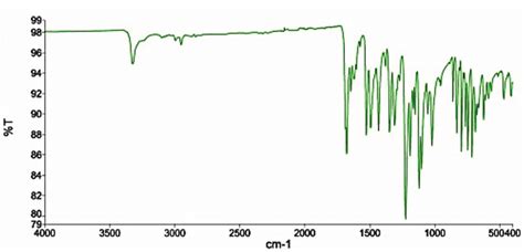 Ftir Spectrum Of Nifedipine Powder Used In The Formulation Download Scientific Diagram