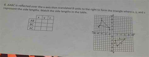 Solved 8 Abc Is Reflected Over The X Axis Then Translated 8 Units To The Right To Form The Tri