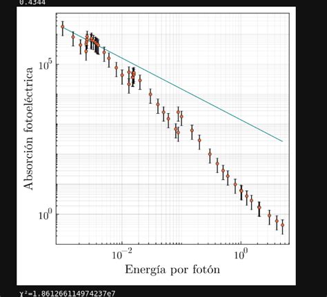 Python Lmfit Takes Weights Into Account But Julia Lsqfit Package Seems Not To General Usage