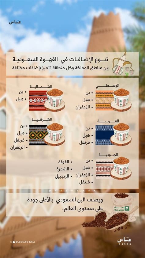 القهوة السعودية Saudi Coffee【2025】