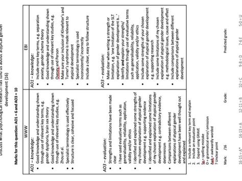 Aqa Psychology Gender Feedback Sheets Teaching Resources