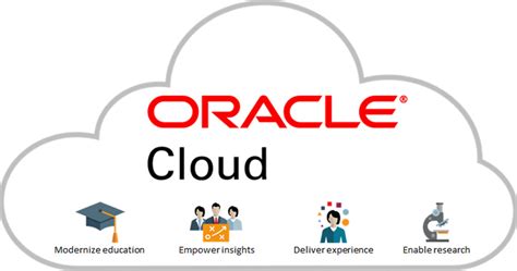 Oracle Là Gì Tìm Hiểu Hệ Quản Trị Cơ Sở Dữ Liệu Oracle Từ A Z