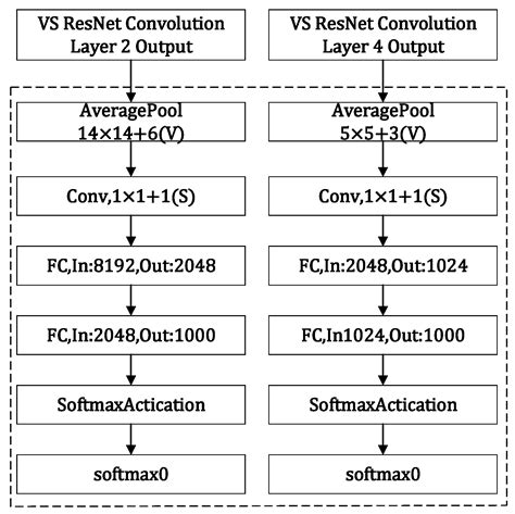 Faster Rcnn Target Detection Algorithm Integrating Cbam And Fpn