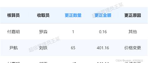 Ant表格修改部分表头字体色a Table表头颜色 Csdn博客