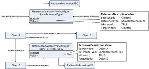 UA Part 23 Common Reference Types 5 Reference Description