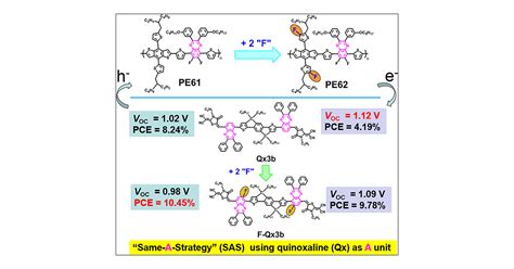 Fluorination Of The Quinoxaline Based P Type Polymer And N Type Small Molecule For High Voc