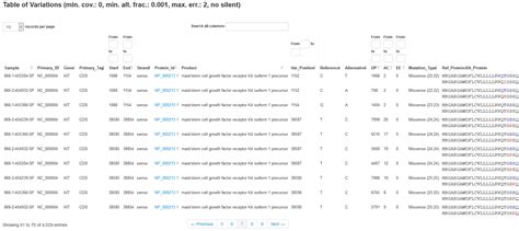 Amplicon Deep Sequencing Microsynth Ch