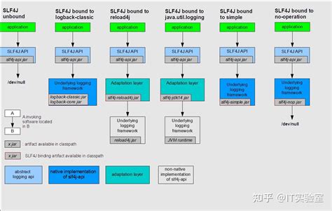 JAVA日志框架体系教程一 知乎