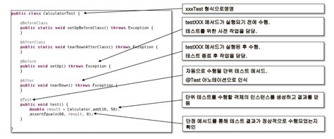 junit과 mockito를 이용한 단위테스트 기초 2일차 redskelt s blog