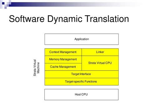 Ppt Efficient Instruction Set Randomization Using Software Dynamic