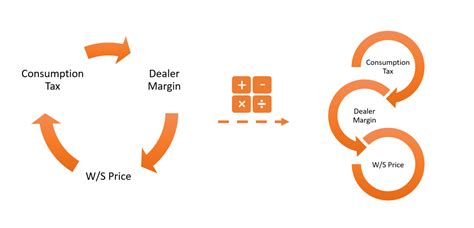 Resolving Circular Reference Calculation