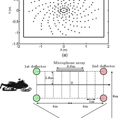 Color Online Schematic Of A The Microphone Array Geometry And B Download Scientific Color Online Schematic Of A The Microphone Array Geometry And B Download Scientific