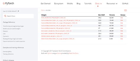 Add Title To The Tables In The Models And Pretrained Weights Section Of Torchvision