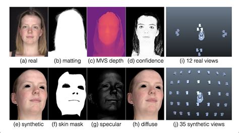3d Morphable Models 3dmms Metaphysic Ai