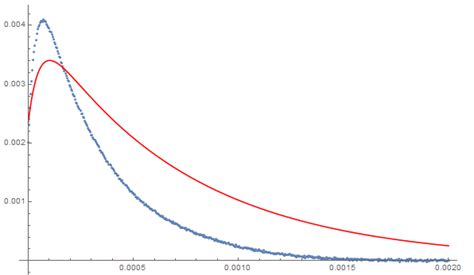 Differential Equations Problem Combining Parametricndsolve With Nonlinearmodelfit