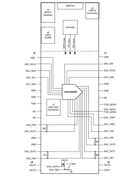 DAC WCSP EVM Evaluation Module TI Mouser