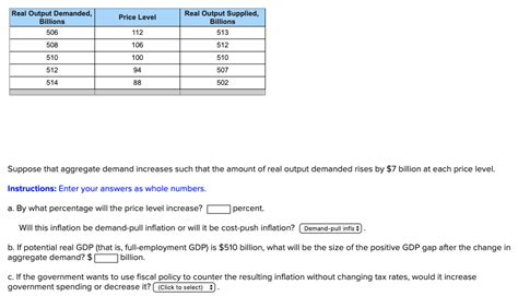 Solved Real Output Demanded Real Output Supplied Billions