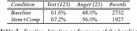 Table 2 From Emotion Detection In Task Oriented Spoken Dialogs Semantic Scholar