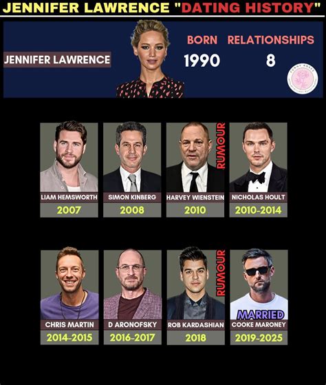 Viral 💘 Jennifer Lawrence Dating History From On Screen Loves To