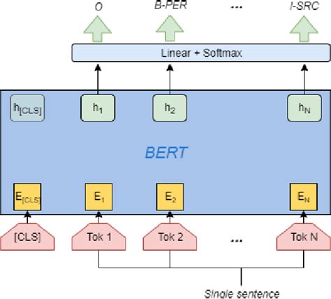 figure 3 from a spoken goal oriented dialogue system for service robots