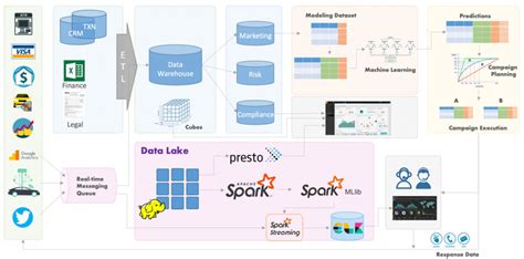 Data Science Learning Path Weclouddata