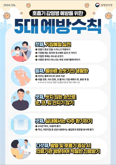 ‘호흡기세포융합바이러스rsv 등 호흡기 감염병 예방수칙 준수하세요 뉴스로