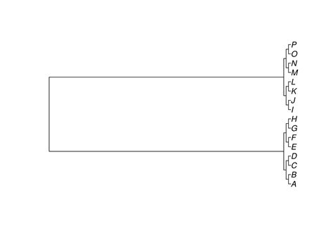 Chapter Comparative Methods Phylogenetic Biology