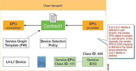 Cisco Apic Security Configuration Guide Release 52x Endpoint