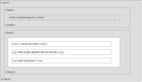 HTML là gì Cấu trúc HTML cơ bản QuanTriMang com