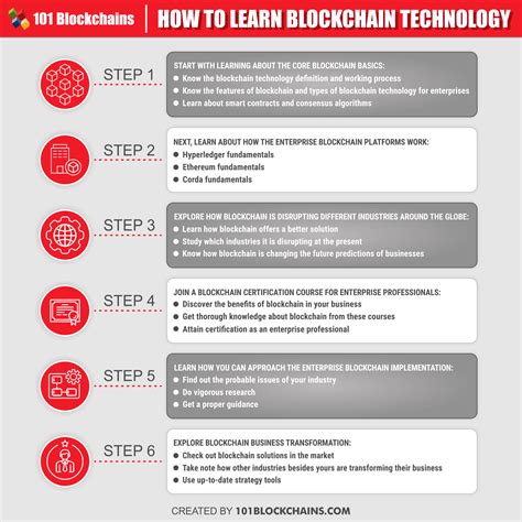 How To Learn Blockchain Technology Blockchains