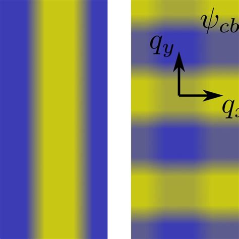 Skecth Of The Stripes Left And Checkerboard Profile In The X − Y
