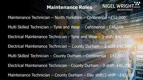 Callum Allison On Linkedin Maintenancejobs Maintenancetechnician