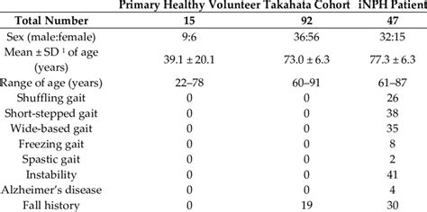 Clinical Characteristics Of Three Datasets Download Scientific Diagram