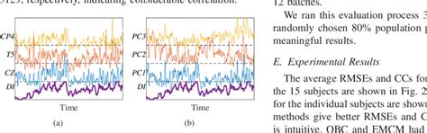 Eeg Features And The Corresponding Drowsiness Index For Subject 1 A