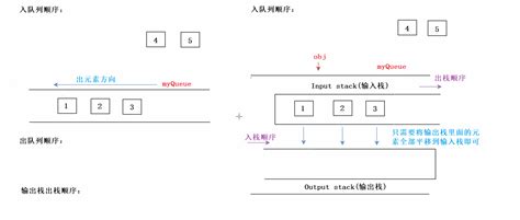 【栈和队列面试题】用栈实现队列动图解析更清晰 Csdn博客