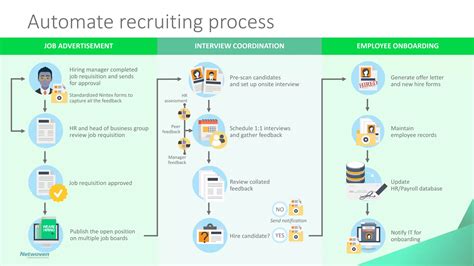 Introduction To Nintex Building Sharepointo365 Forms And Workflows Ppt