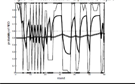 C Model Predictions Experiment Player Download Scientific Diagram