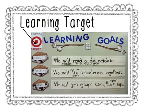 18 Best Images About Kindergarten Learning Targets Display On Pinterest