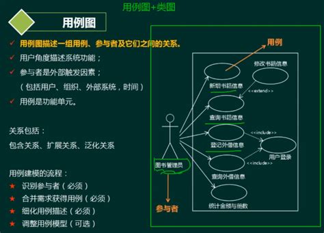 架构之路 132 《软考 系统架构设计师》 软件工程 2 需求工程架构考试 软件工程 Csdn博客