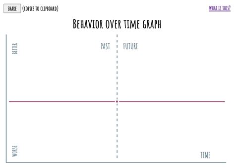 Behavior Over Time Graphing Tool Dimitri Glazkov