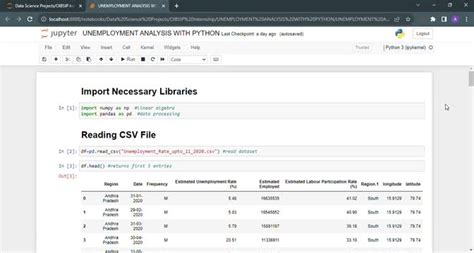 Ayaaz Shekhani On Linkedin Datascience Python Unemploymentanalysis