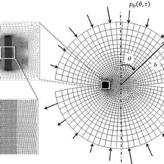 Finite Element Model Download Scientific Diagram