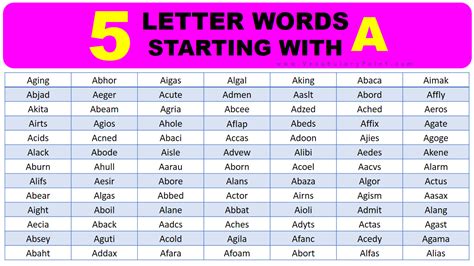 5 Letter Words Archives Vocabulary Point