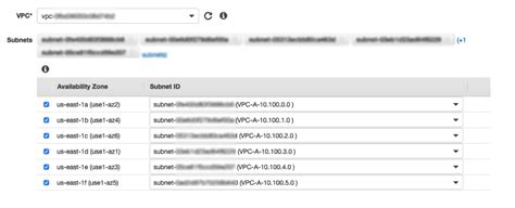 Hybrid Networking Using Vpc Endpoints Aws Privatelink And Amazon