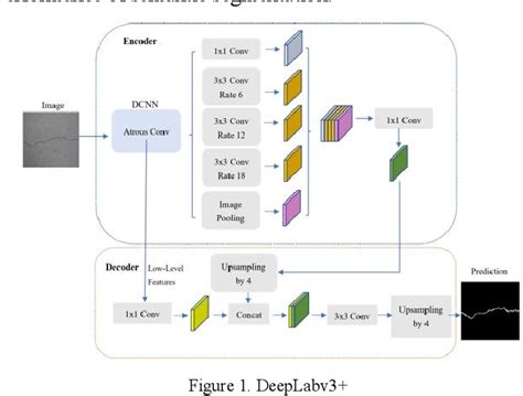 Figure 1 From Road Crack Detection Using Hdd Loss And Dual Attention